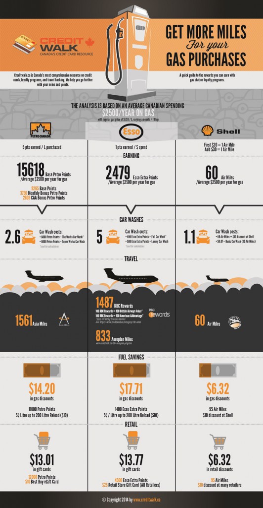Petro Points Rewards: Are They Worth It?